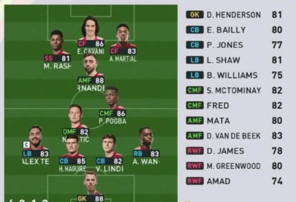 Formasi PES 2024 Manchester United Terbaik PS3, PS4, PC - Lapakreload News
